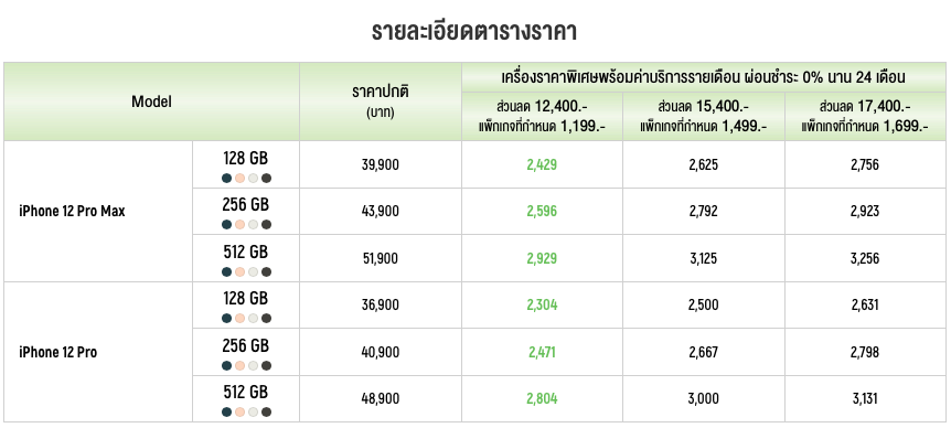 AIS เปิดจอง iPhone 12 พร้อมรับส่วนลดสูงสุด 17,400 ผ่อนนานได้ 40 เดือน ...