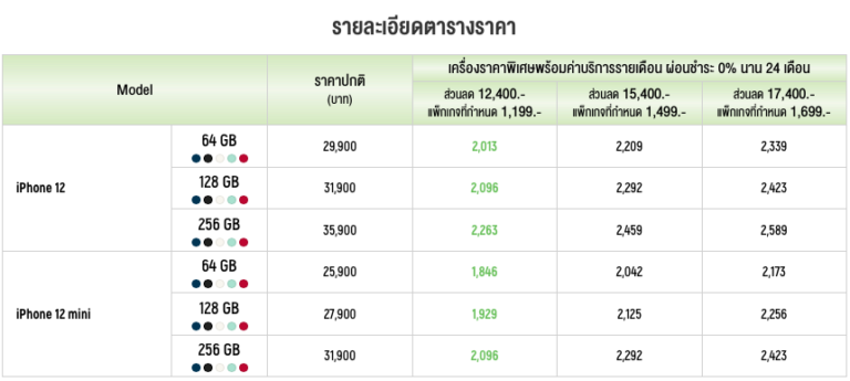 AIS เปิดจอง iPhone 12 พร้อมรับส่วนลดสูงสุด 17,400 ผ่อนนานได้ 40 เดือน ...