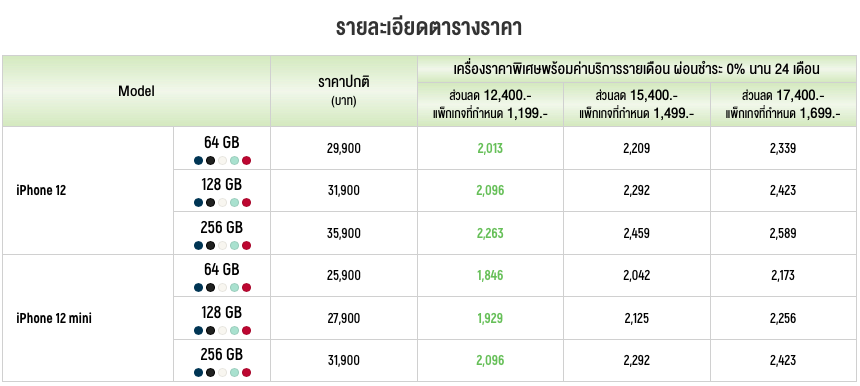 AIS เปิดจอง iPhone 12 พร้อมรับส่วนลดสูงสุด 17,400 ผ่อนนานได้ 40 เดือน ...